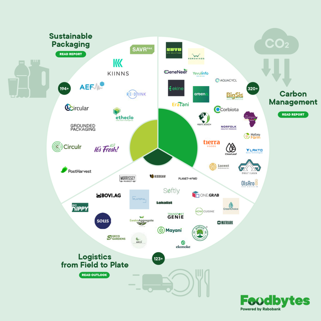New Market Map | Foodbytes